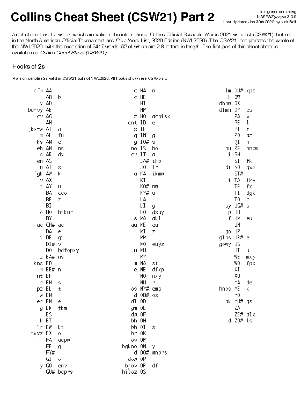 Collins Cheat Sheet CSW21 Part 2 of 2 - Collins Cheat Sheet (CSW21 ...