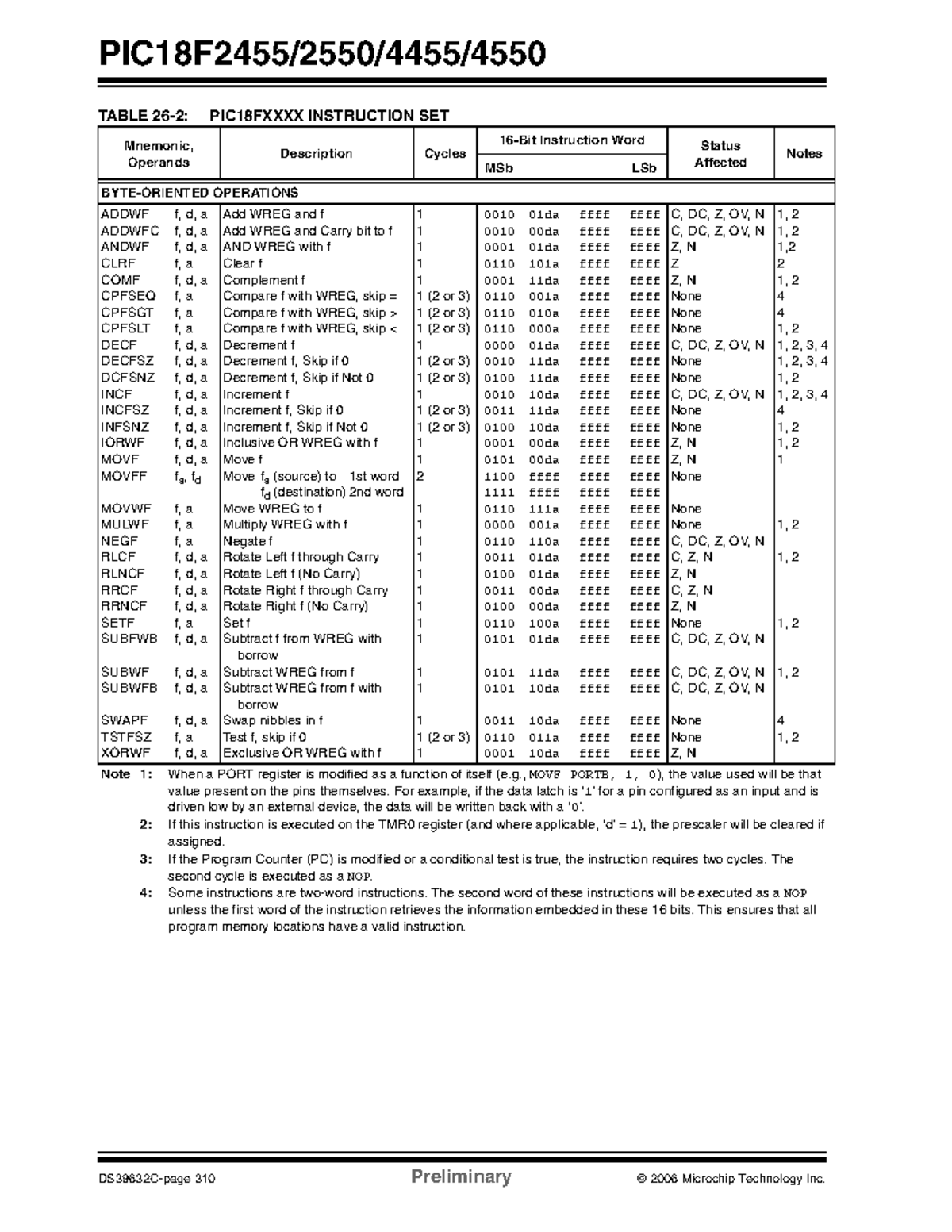 SET DE Instrucciones PIC4550, con ejemplos - PIC18F2455/2550/4455 ...