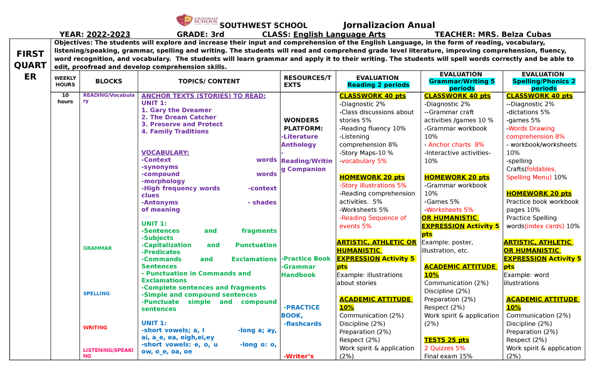 3rd grade Jorn anual Wonders English 2022-2023 - SOUTHWEST SCHOOL ...