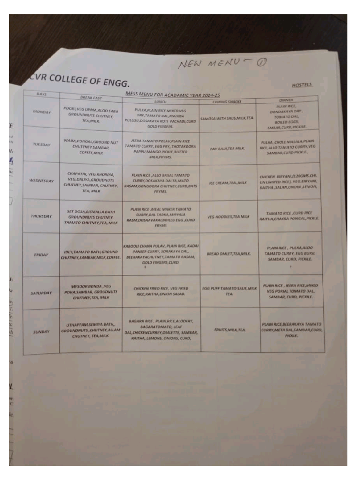 Hostel food menu - Social Psychology - Studocu