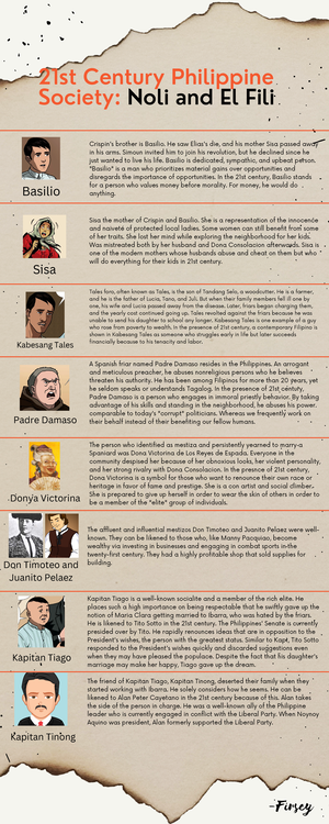 Rizal Module 2 - Activity 2 - The Life and Works of Rizal - Mapúa - Studocu