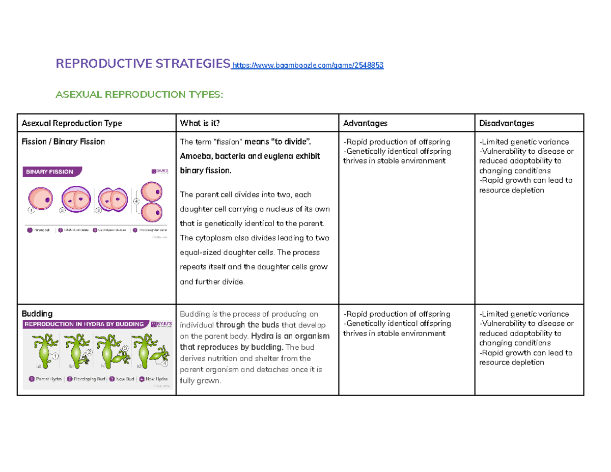 Chapter 8 Summary - bio - REPRODUCTIVE STRATEGIES baamboozle/game ...