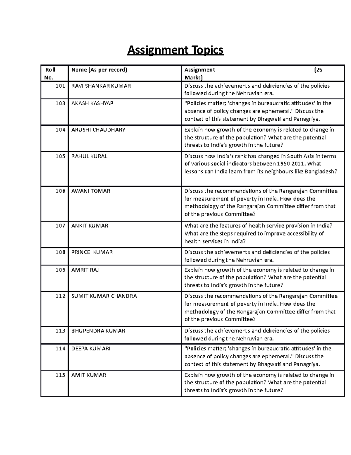 Assignment Topics - Assignment Topics Roll No. Name (As per record ...