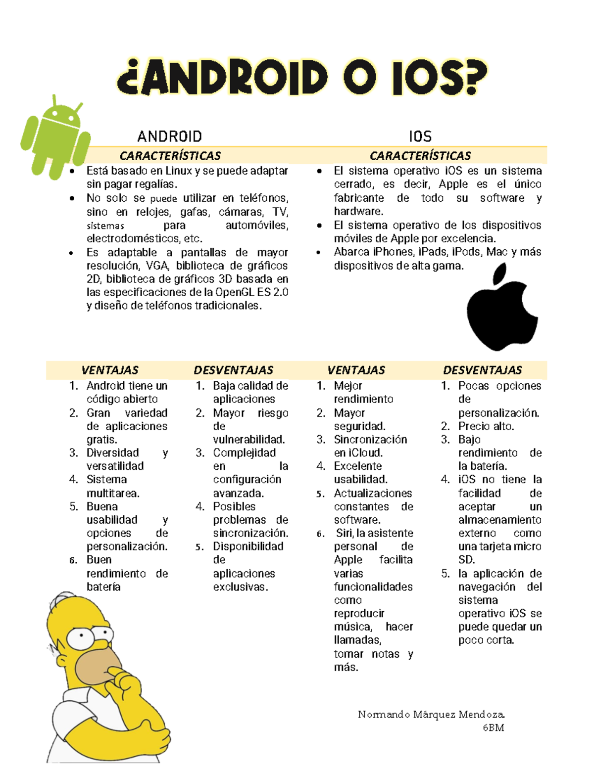 Androidvs IOS - Diferencias entre IOS y Android - Normando Márquez ... Androidvs IOS - Diferencias entre IOS y Android - Normando Márquez ...