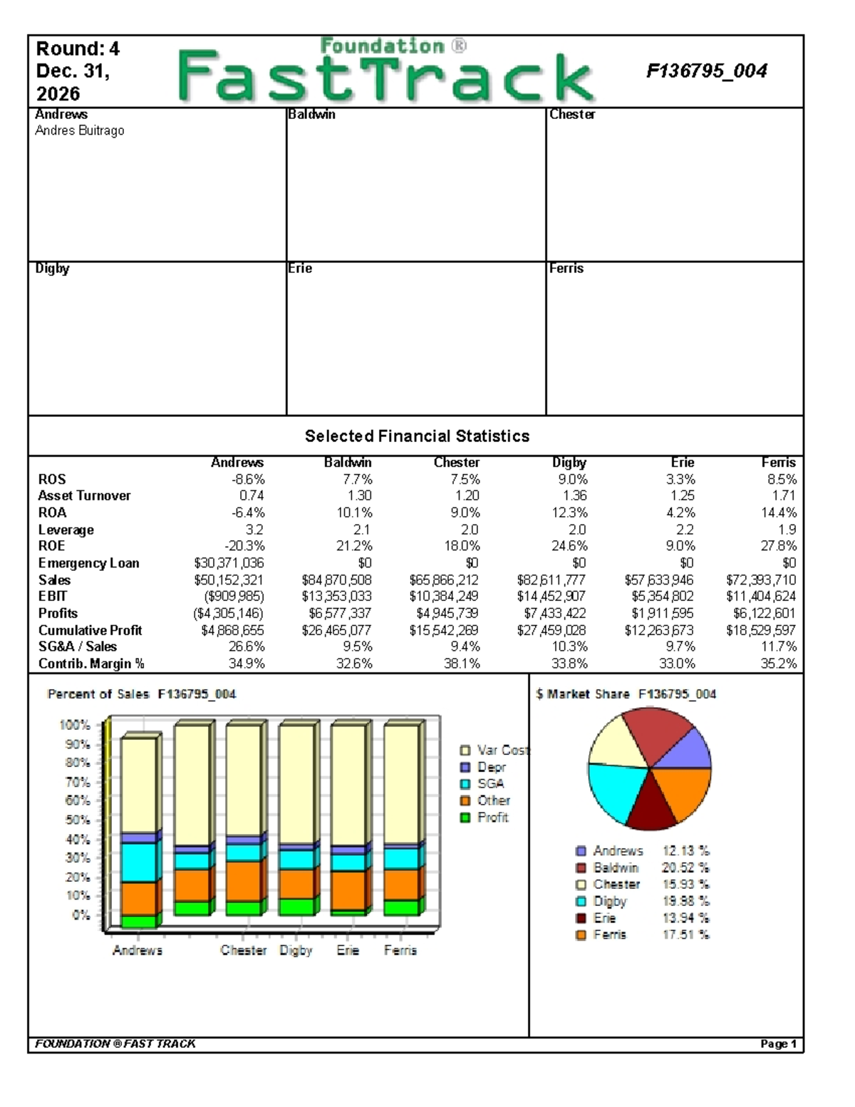 Round 4 - Capsim - Dec. 31, 2026 F136795_ Andrews Andres Buitrago ...