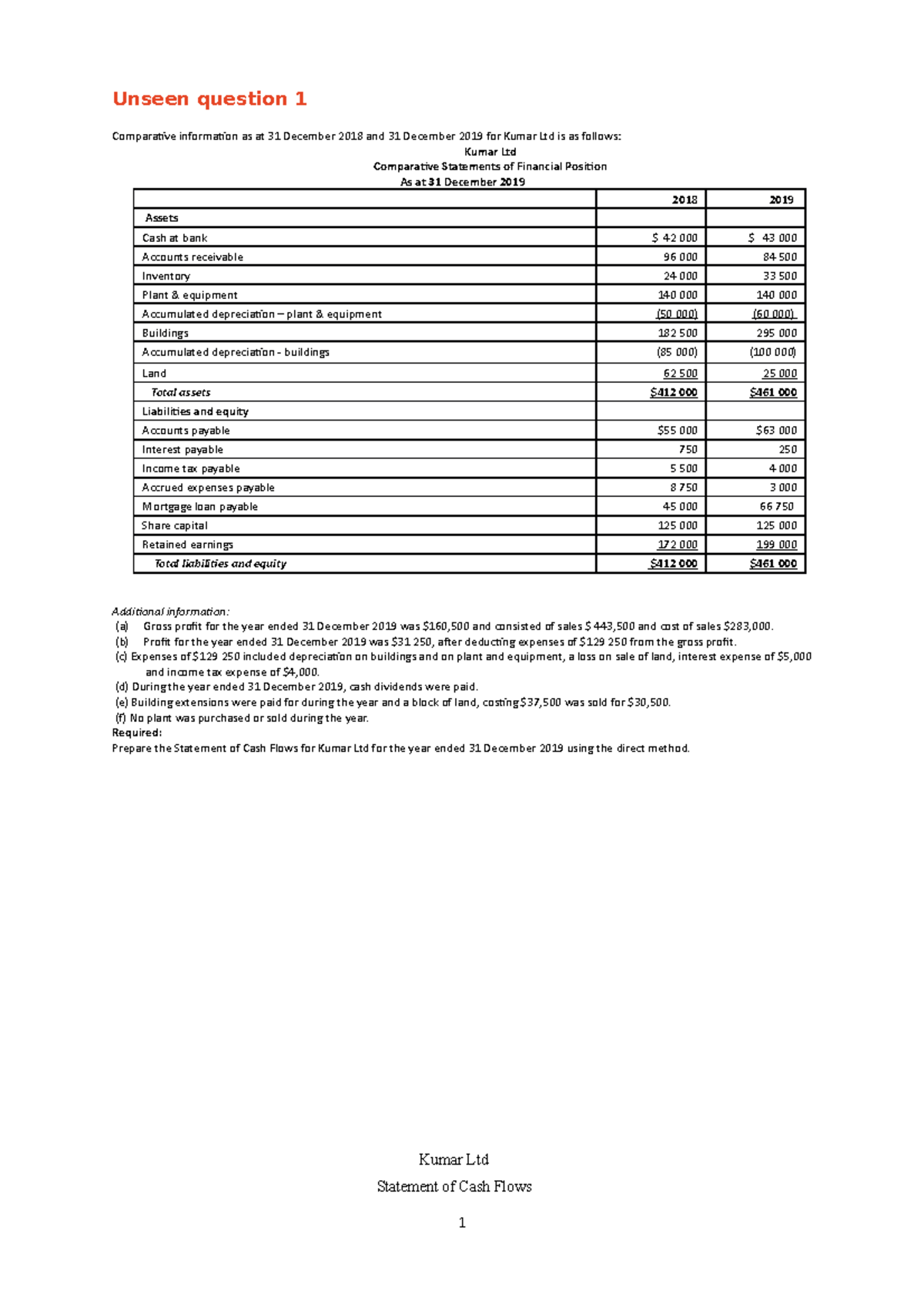 ACCT1006 Tutorial 10 Wk 10 unseen question template - Unseen question 1 ...