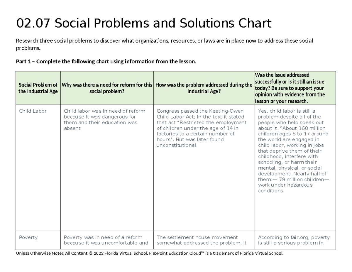 02 07 assignment pop01 done - 02 Social Problems and Solutions Chart ...