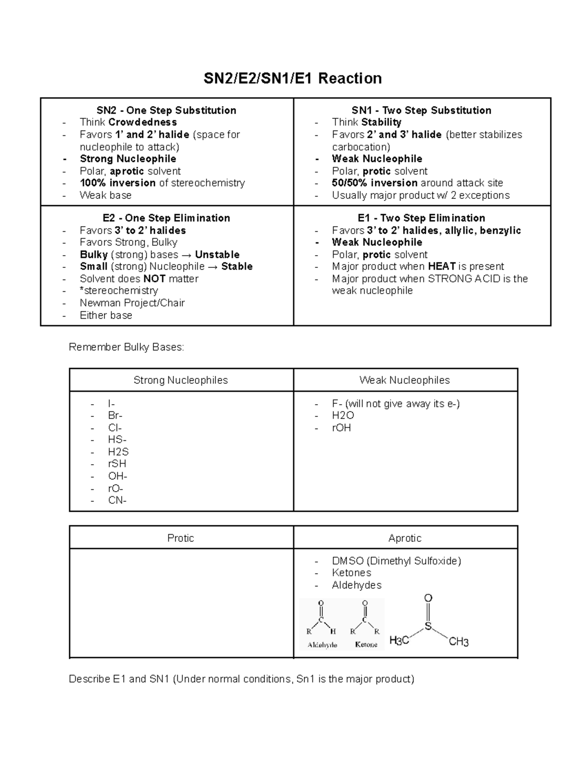 Summary SN2 E2 SN1 E1 Reactions 1 - SN2/E2/SN1/E1 Reaction SN2 - One ...