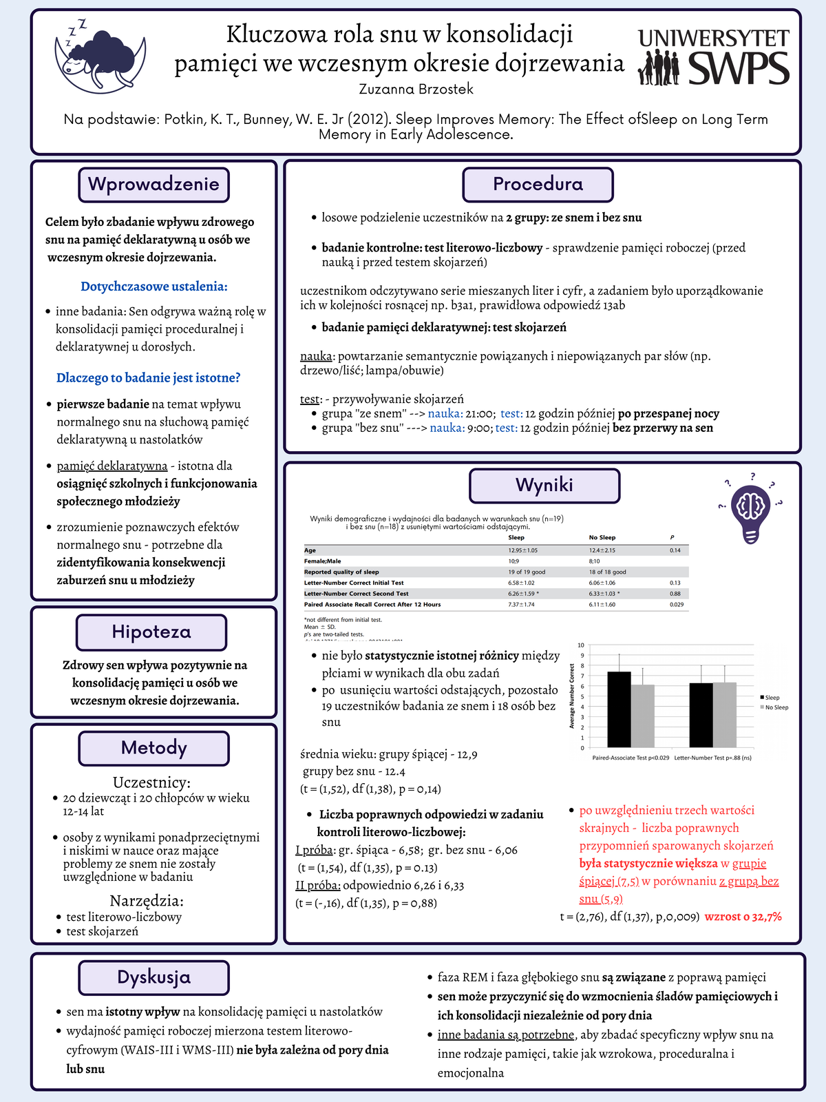 poster naukowy o śnie - Wyniki Wprowadzenie Hipoteza Metody Procedura ...