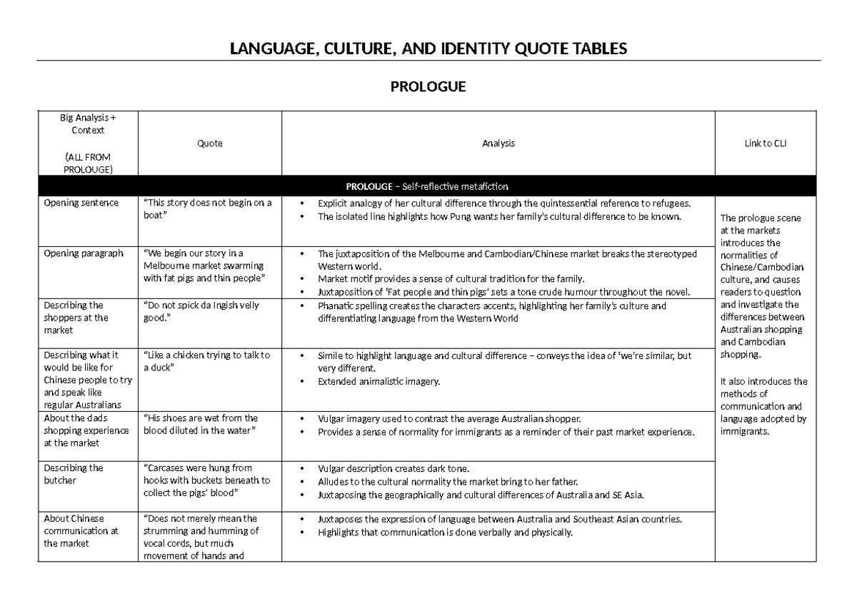 Pung - Unpolished Gem Quote Table - LANGUAGE, CULTURE, AND IDENTITY ...