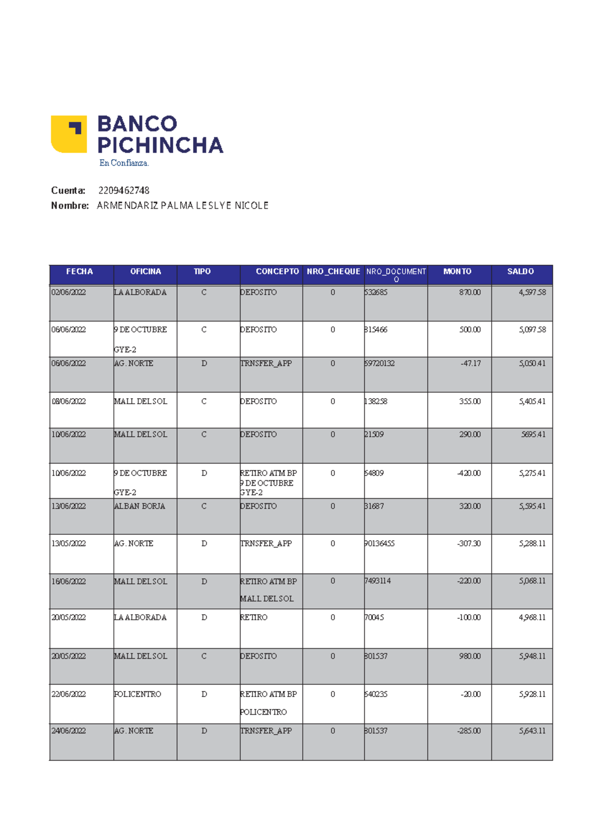 CTA PICH 1 - copia (Recuperado) (Recuperado) - FECHA OFICINA TIPO ...