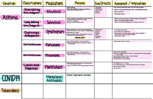 Exam 4 MS3 Study Guide - DI, Dehydration, SIADH, Cushing's, Addison's ...