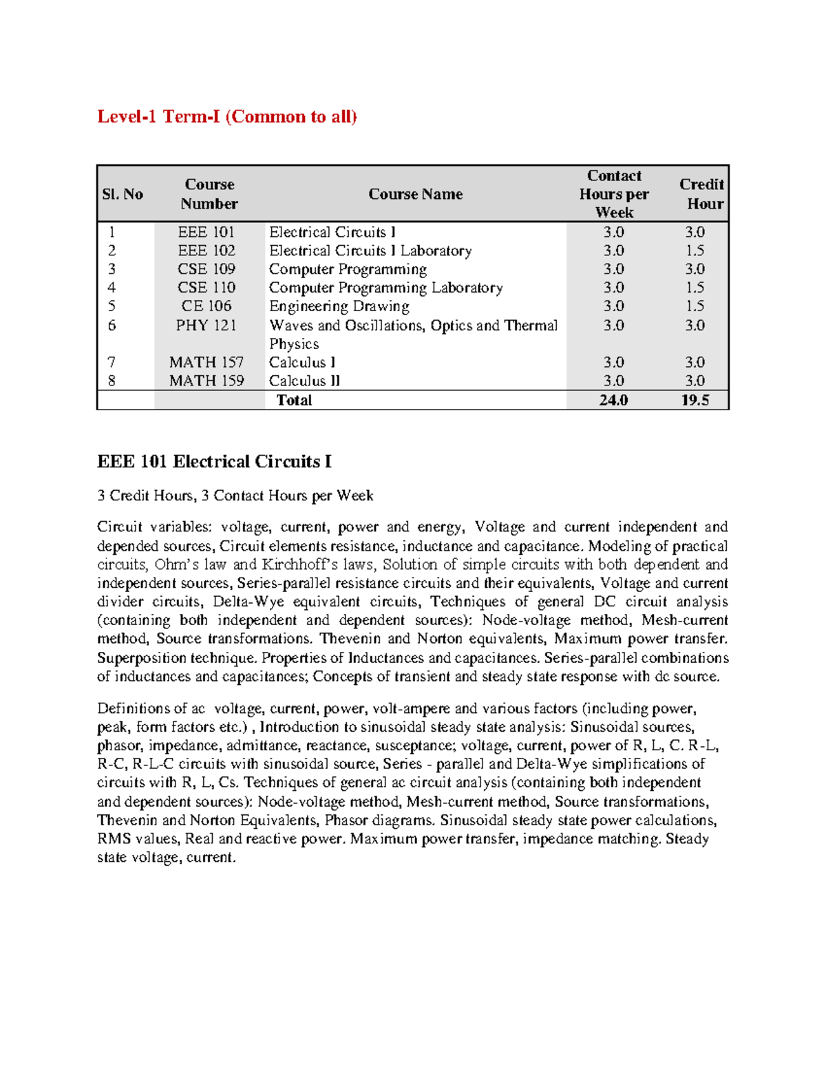 BUET EEE UG 2020 L1-T1 - All about EEE 101 - Level-1 Term-I (Common to ...