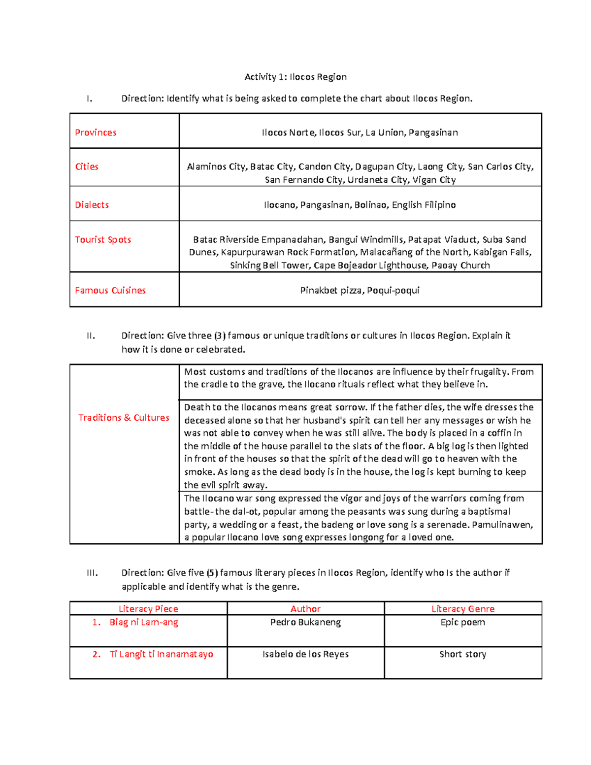 Literature ACT. NO4 - Activity 1: Ilocos Region I. Direction: Identify ...