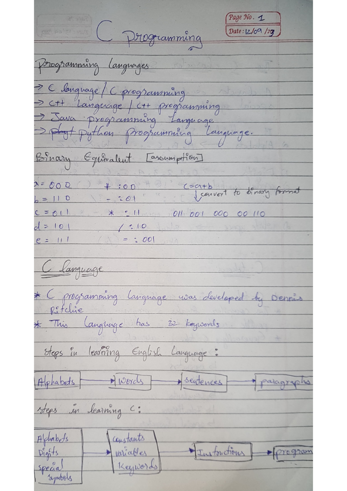 C notes abi nayak - Bachelor in computer science - Studocu