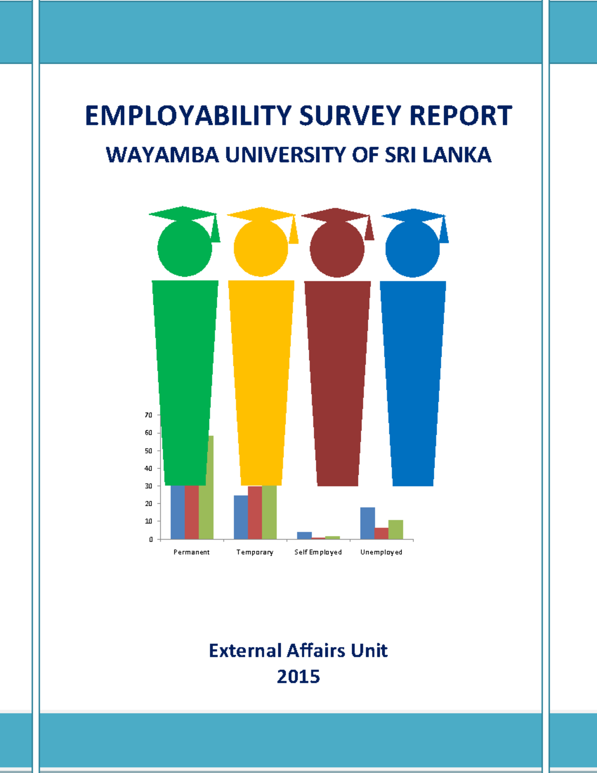 Employability Survey Report 2015 - EMPLOYABILITY SURVEY REPORT WAYAMBA ...