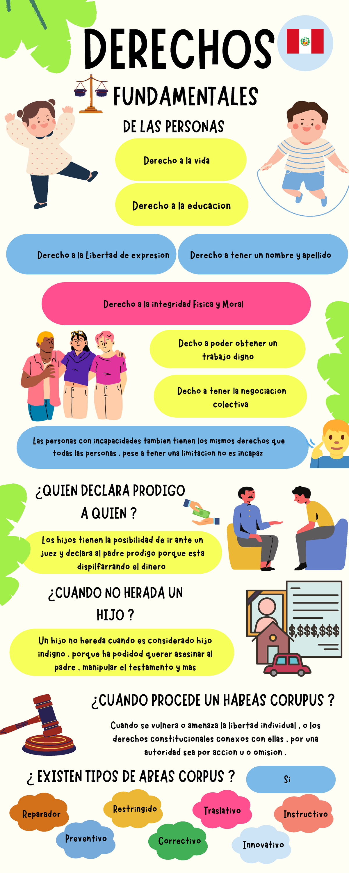 Infografia derechos Fundamentales - DERECHOS Los hijos tienen la posibilidad de ir ante un juez ...
