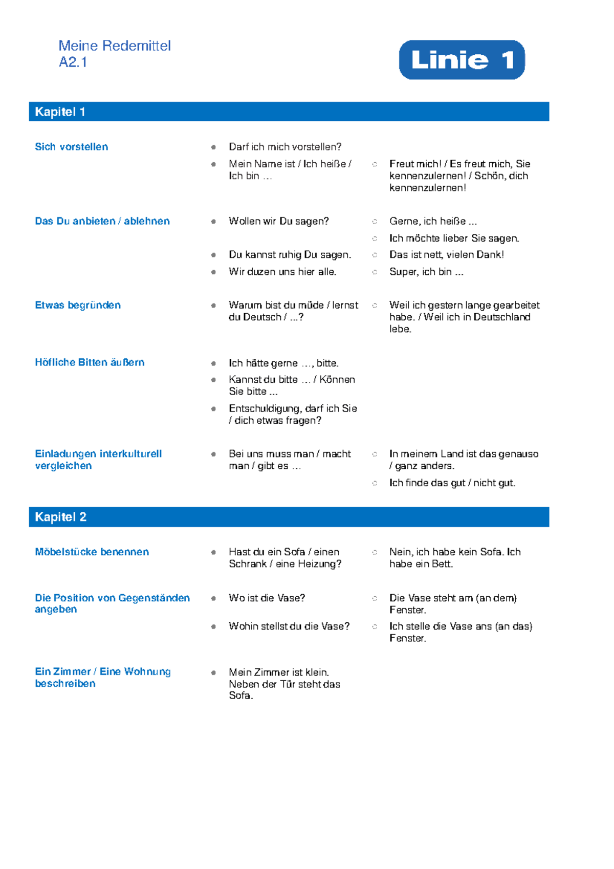 Linie 1 A2 1 Redemittel - A2. Kapitel 1 Sich vorstellen Darf ich mich ...