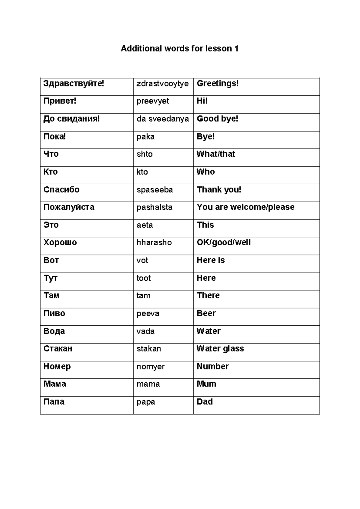 Mlang - additional words for lesson 1 - RUS24A3050A - Additional words ...