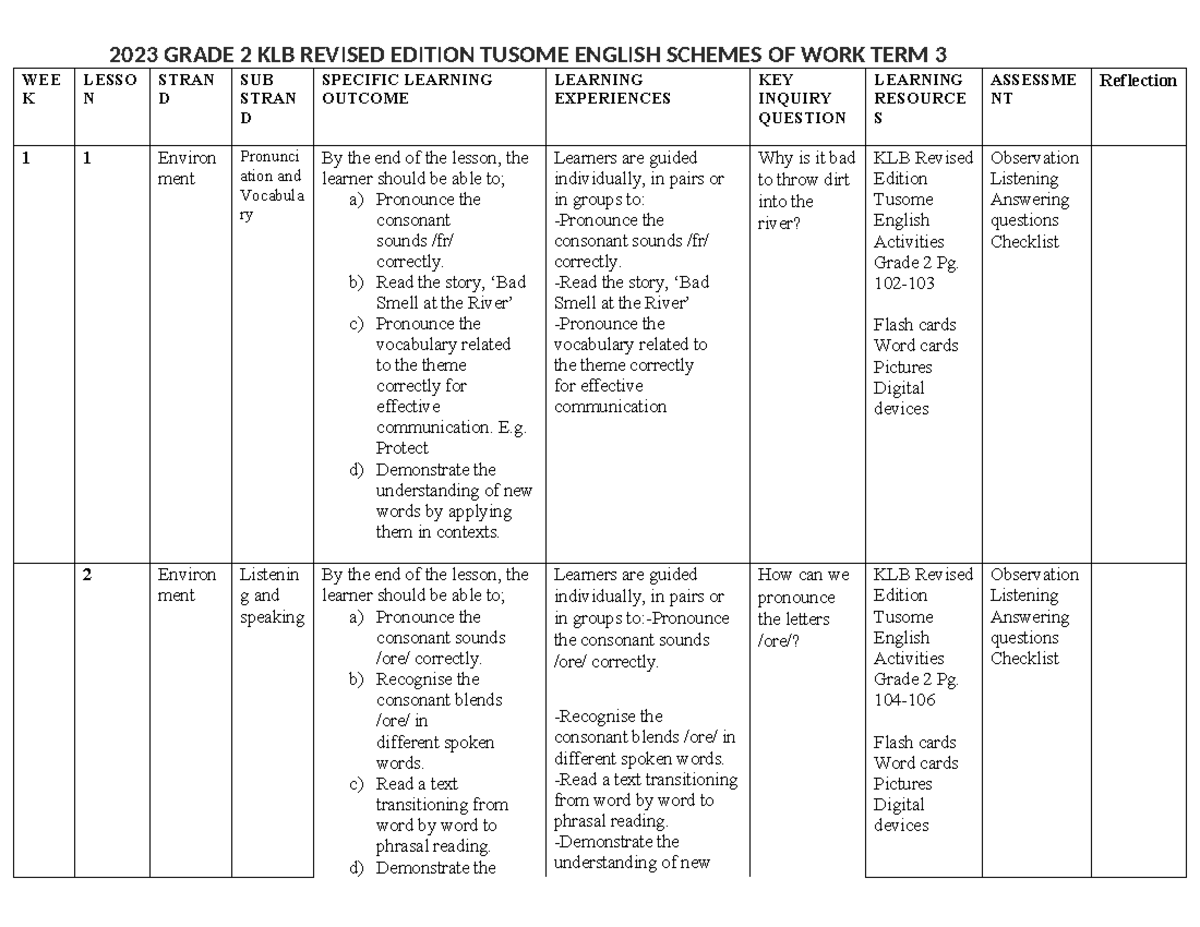 Grade 2 TERM 3 English Schemes - 2023 GRADE 2 KLB REVISED EDITION ...