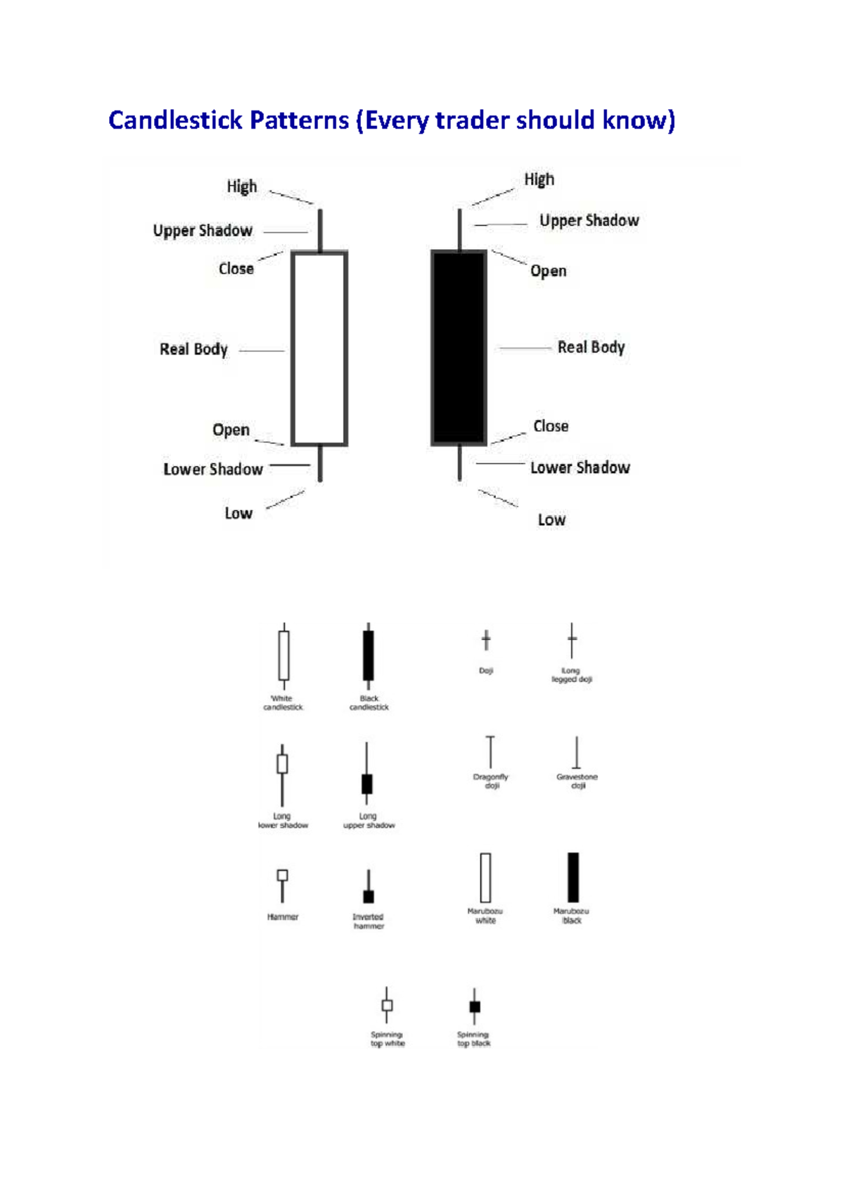 21 Candlesticks - Candlestick Patterns (Every trader should know) A ...