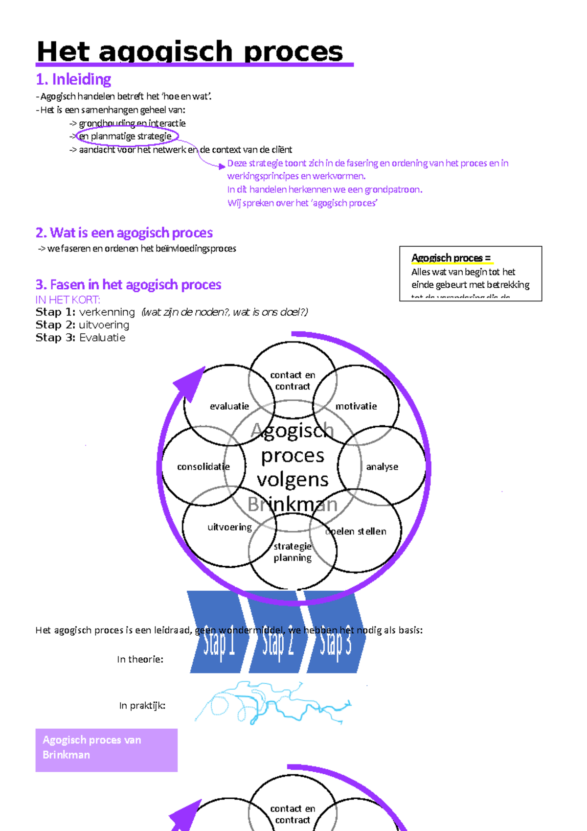 Het agogisch proces - Samenvatting ppt - Agogisch proces volgens ...