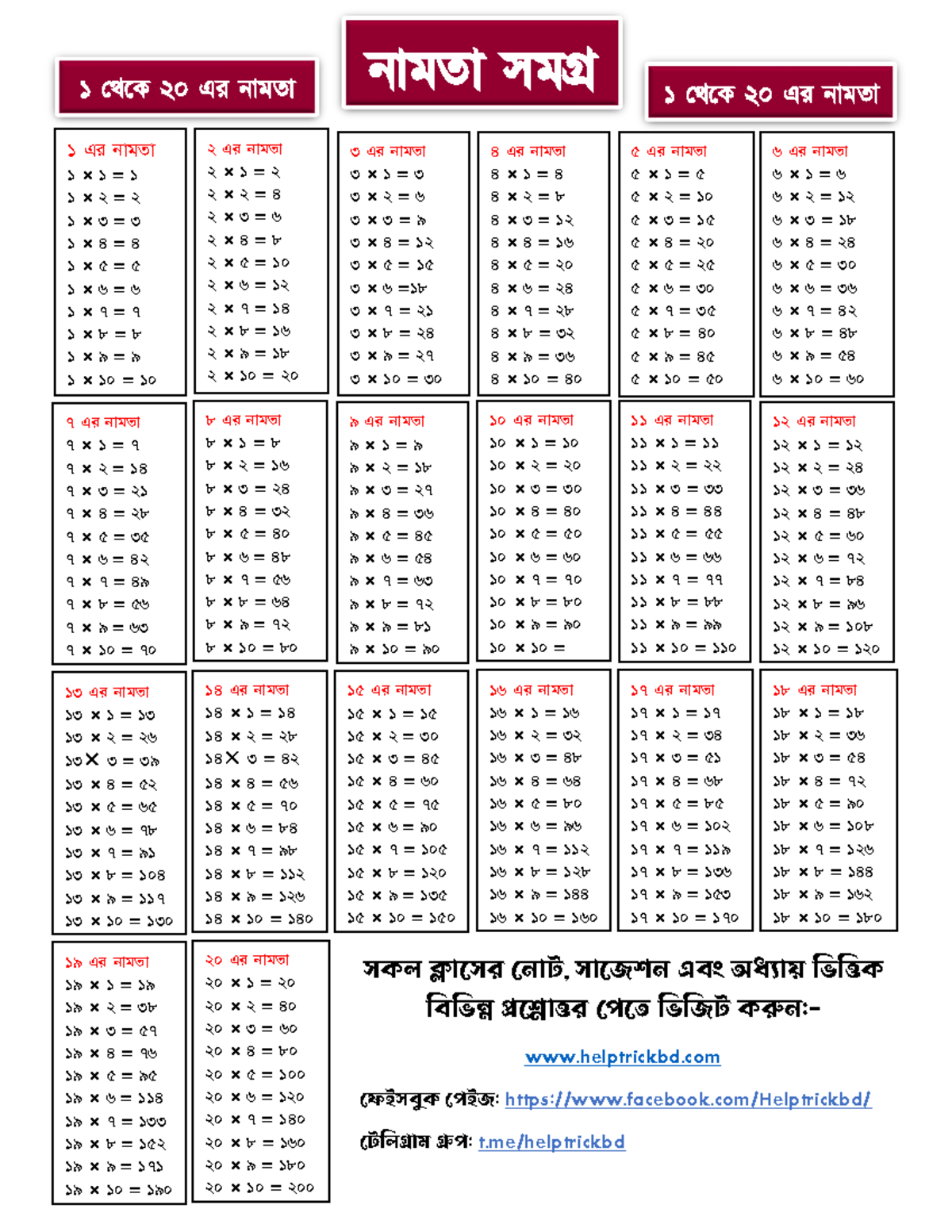 Project two - ১ এর নামতা ১ × ১ = ১ ১ × ২ = ২ ১ × ৩ = ৩ ১ × ৪ = ৪ ১ × ৫ ...
