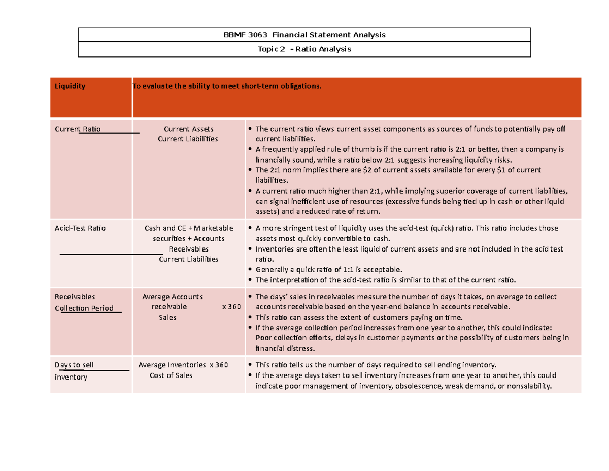 FSA - Topic 2 Ratio analysis - BBMF 3063 Financial Statement Analysis ...