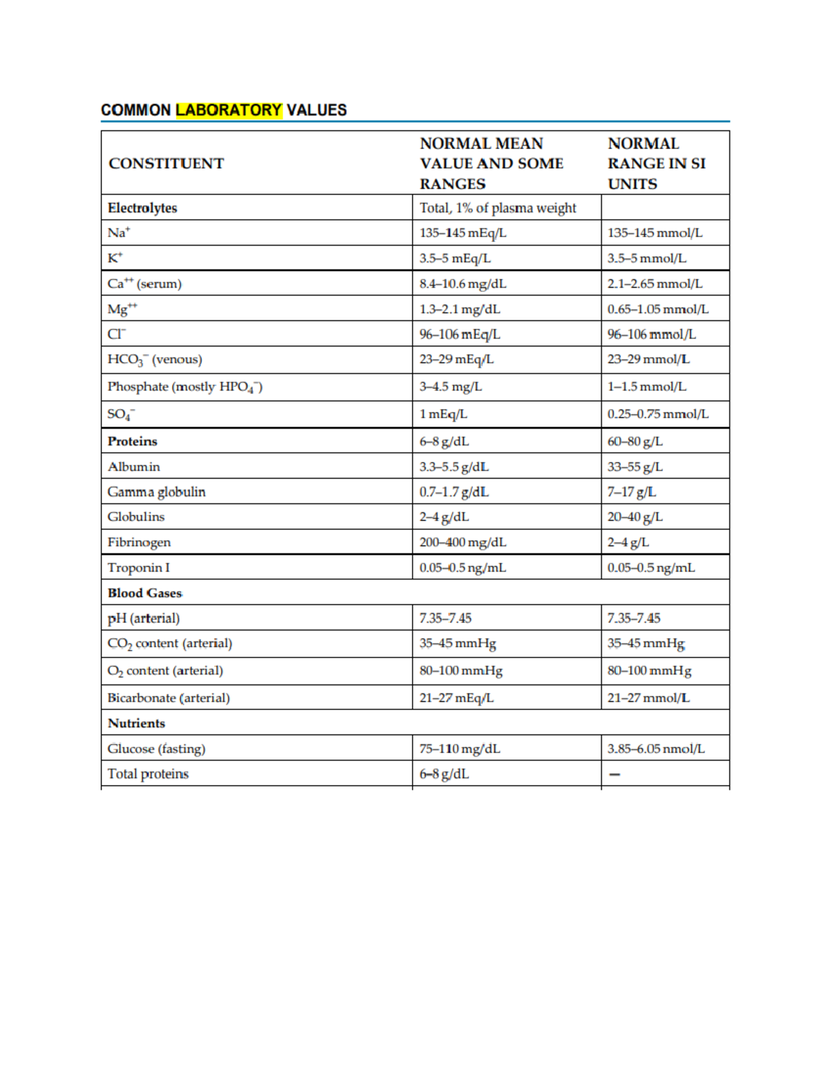 Lab values - lecture notes - med7357 - Studocu
