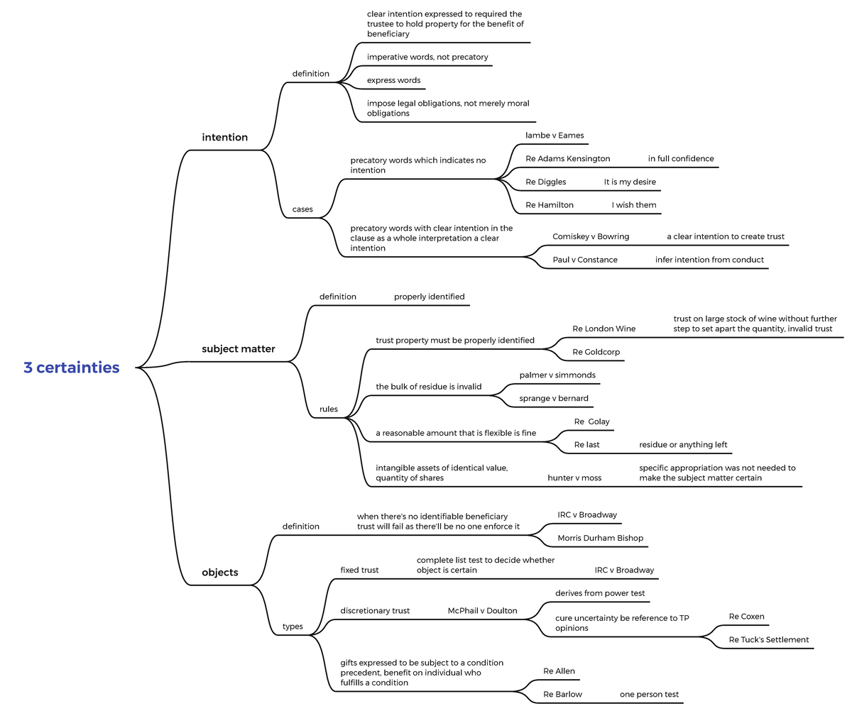 3 certainties - 3 certainties intention definition clear intention expressed to required the ...