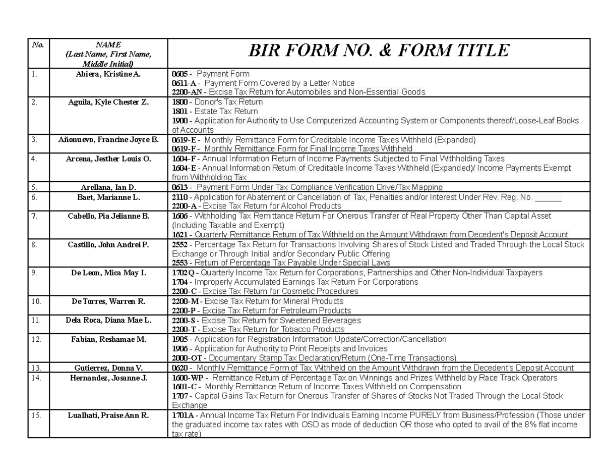 Semestral-Project-TAX -Assign-BIR- Forms - No. NAME (Last Name, First ...