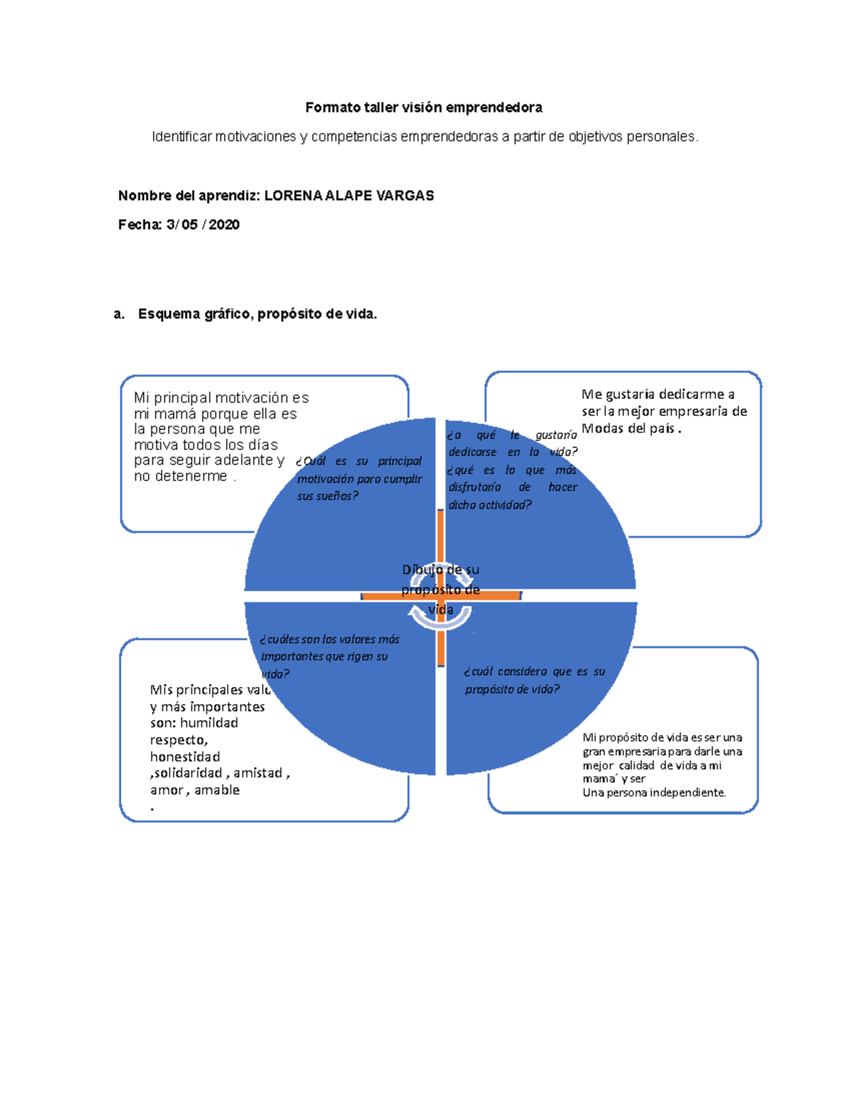 Lorena vision - ADBDFS - Formato taller visión emprendedora Identificar ...