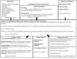 Patho Map- PVD (Peripheral Vascular Disease) - PATHOPHYSIOLOGY CONCEPT ...