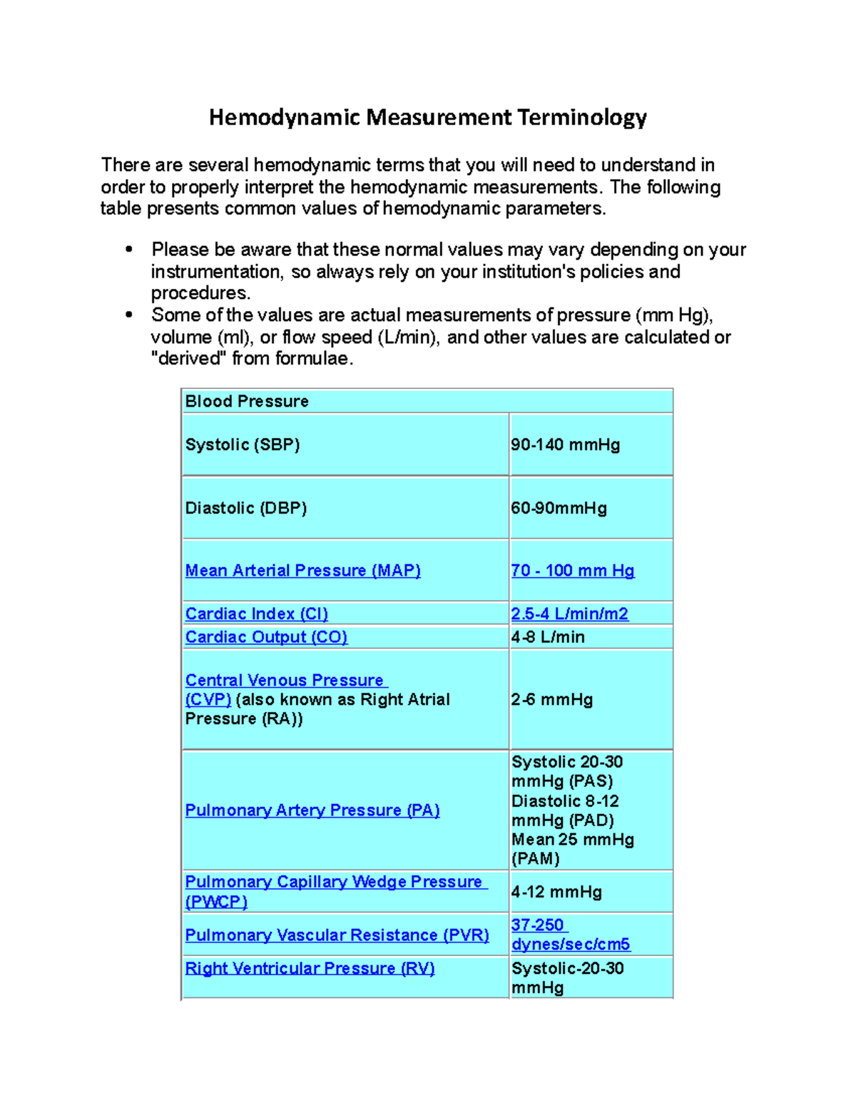 Hemodynamic Measurement Terminology - The following table presents ...