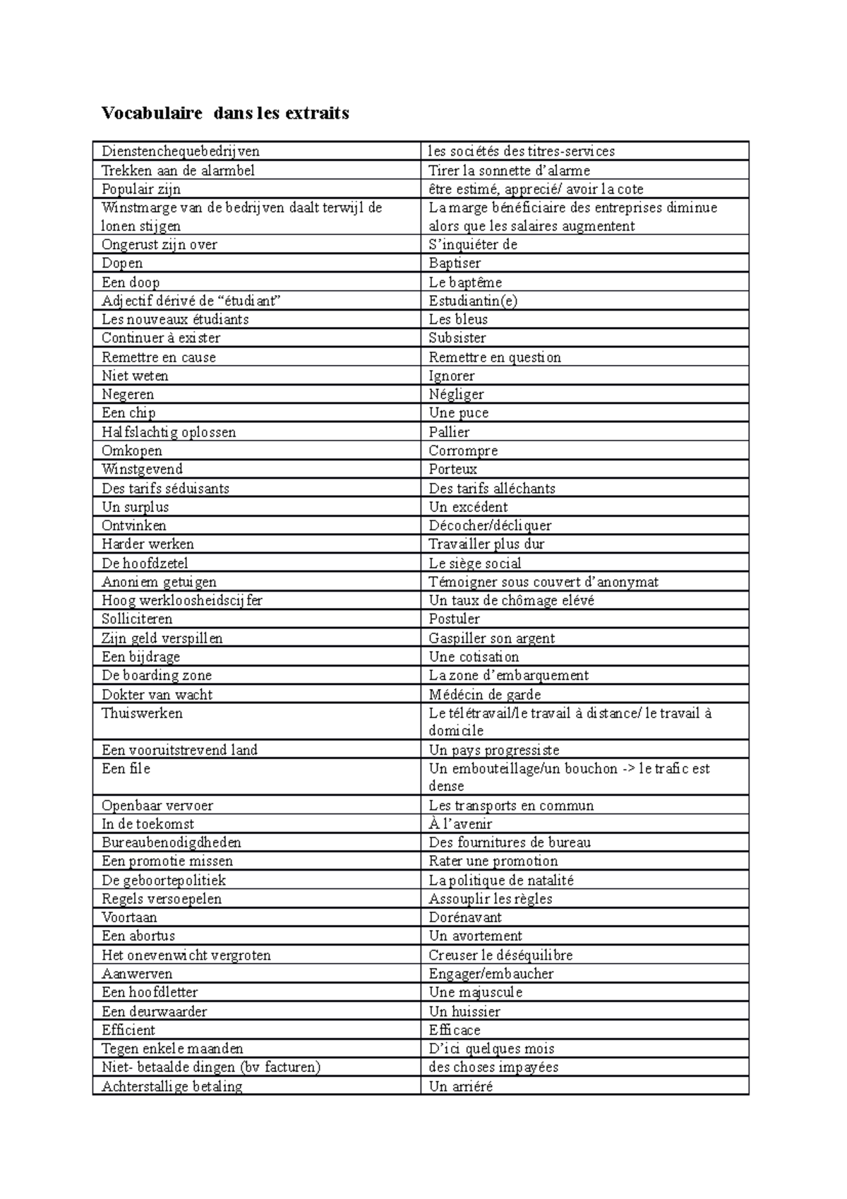 Livre "vocabulaire expliqué du français", woordenlijst français ...