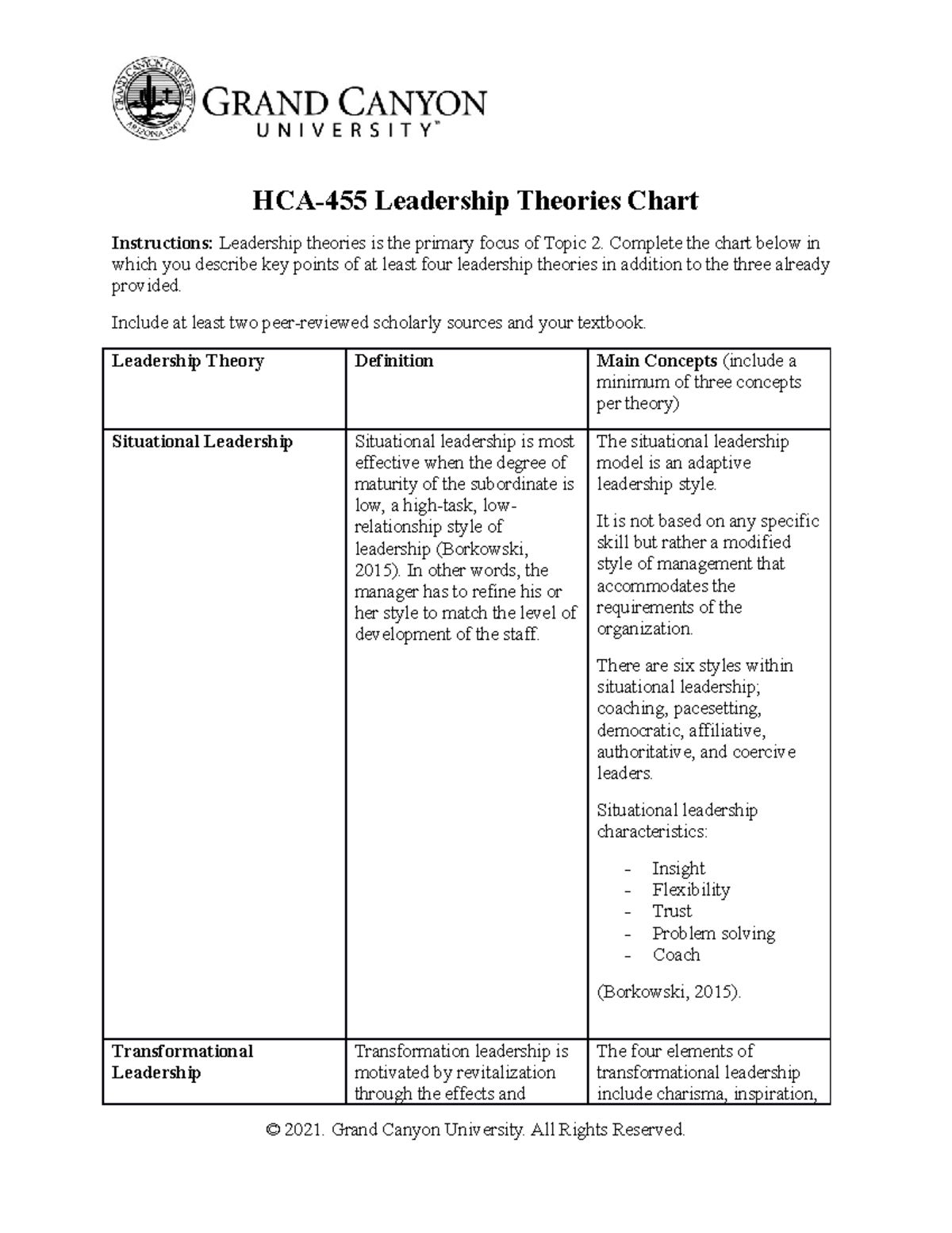 Leadership Theories Chart HCA 455 Leadership Theories Chart