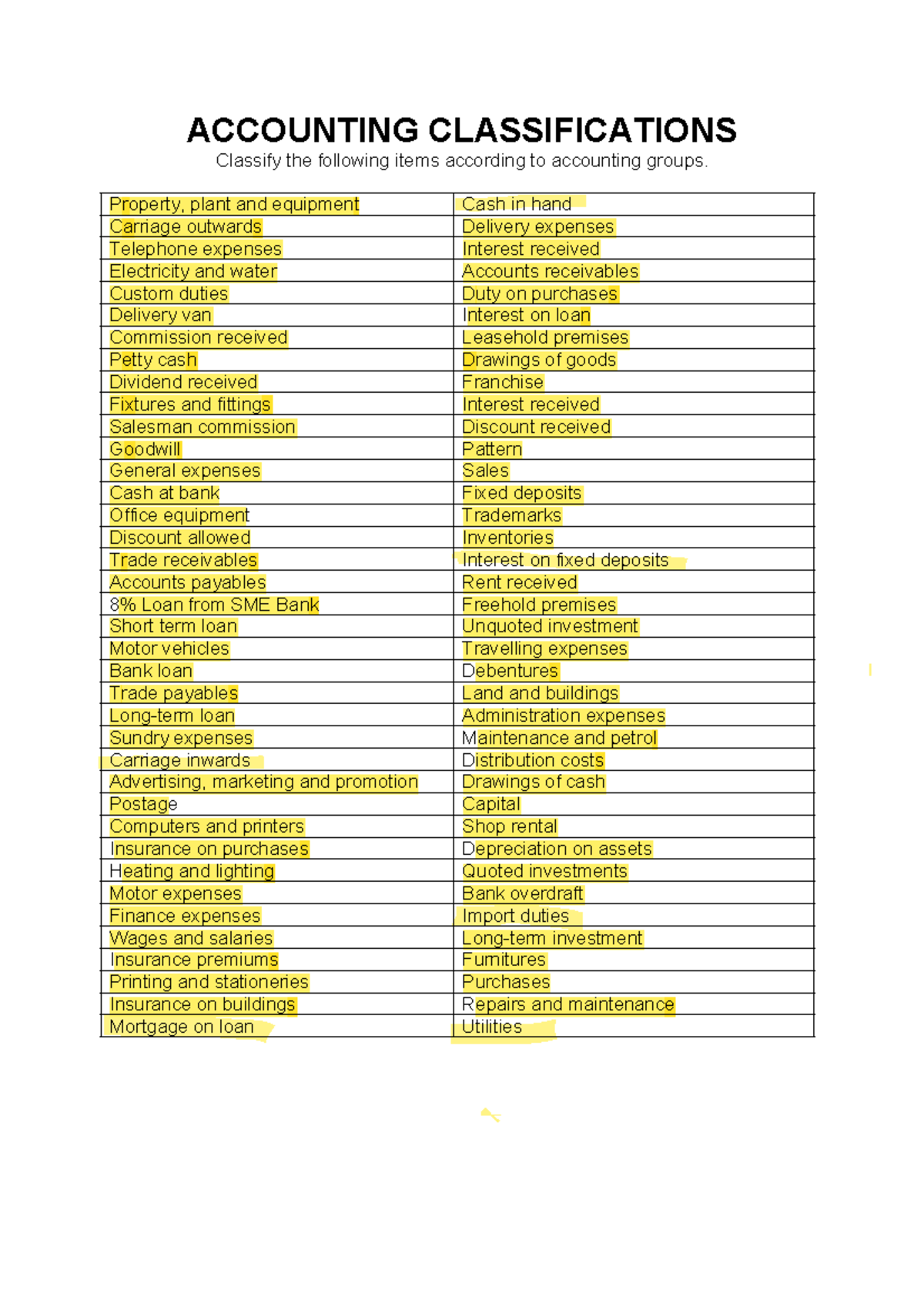Account Exercises 4 - IN INFORMATION AS MUCH AS POSSIBLE - ACCOUNTING ...