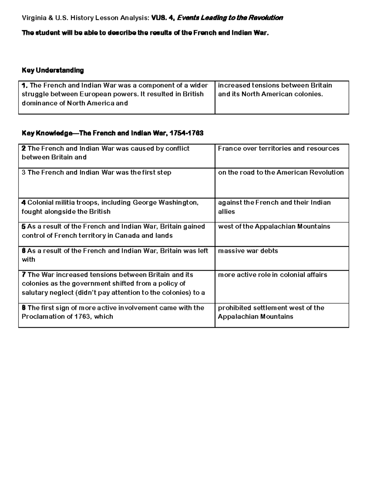 Notes Events Leading to the Revolution - Virginia & U. History Lesson ...