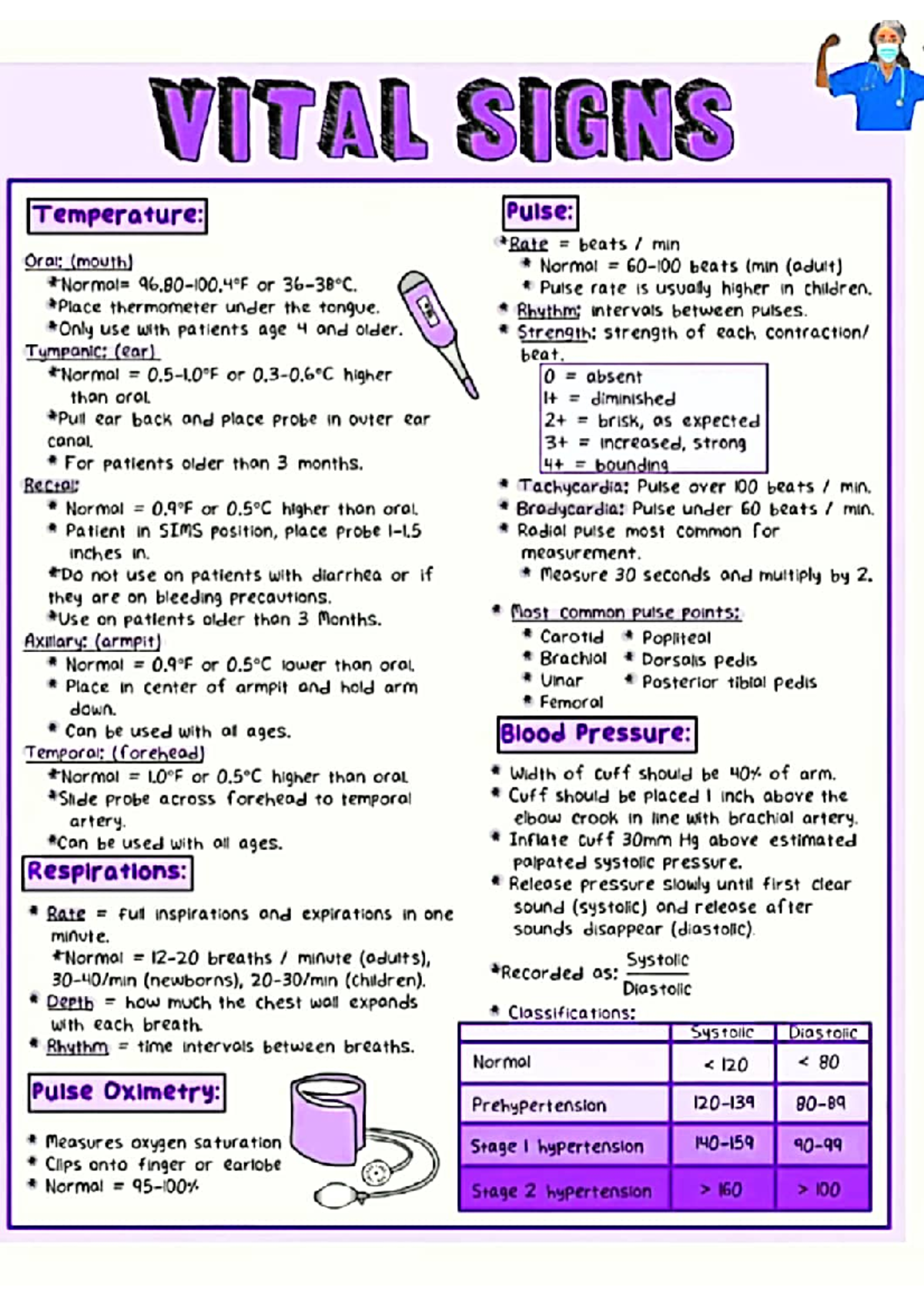 Nursing sheets - Brief to the point notes. - NUR1021C - Studocu
