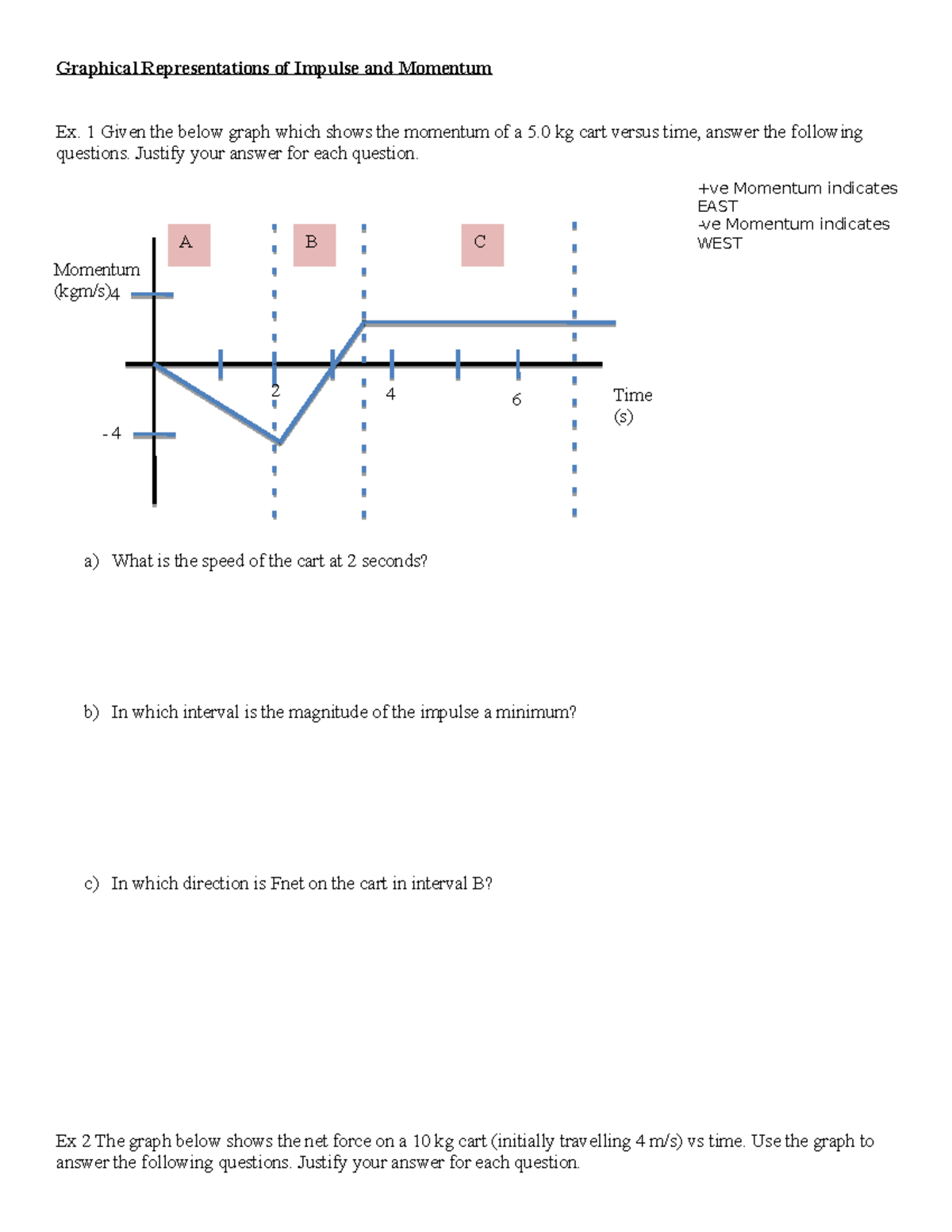 3 - Graphs and Impuse - impulse help - Graphical Representations of ...