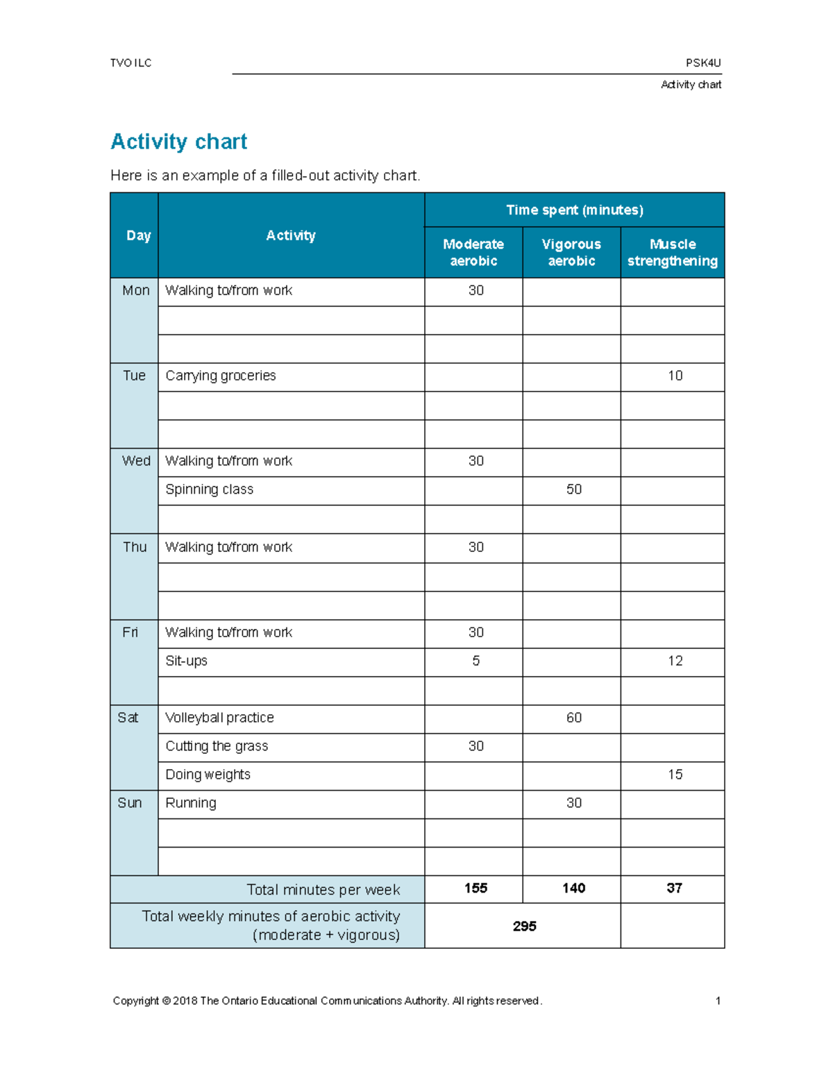 Psk4u 01 activity chart - Copyright © 2018 The Ontario Educational ...