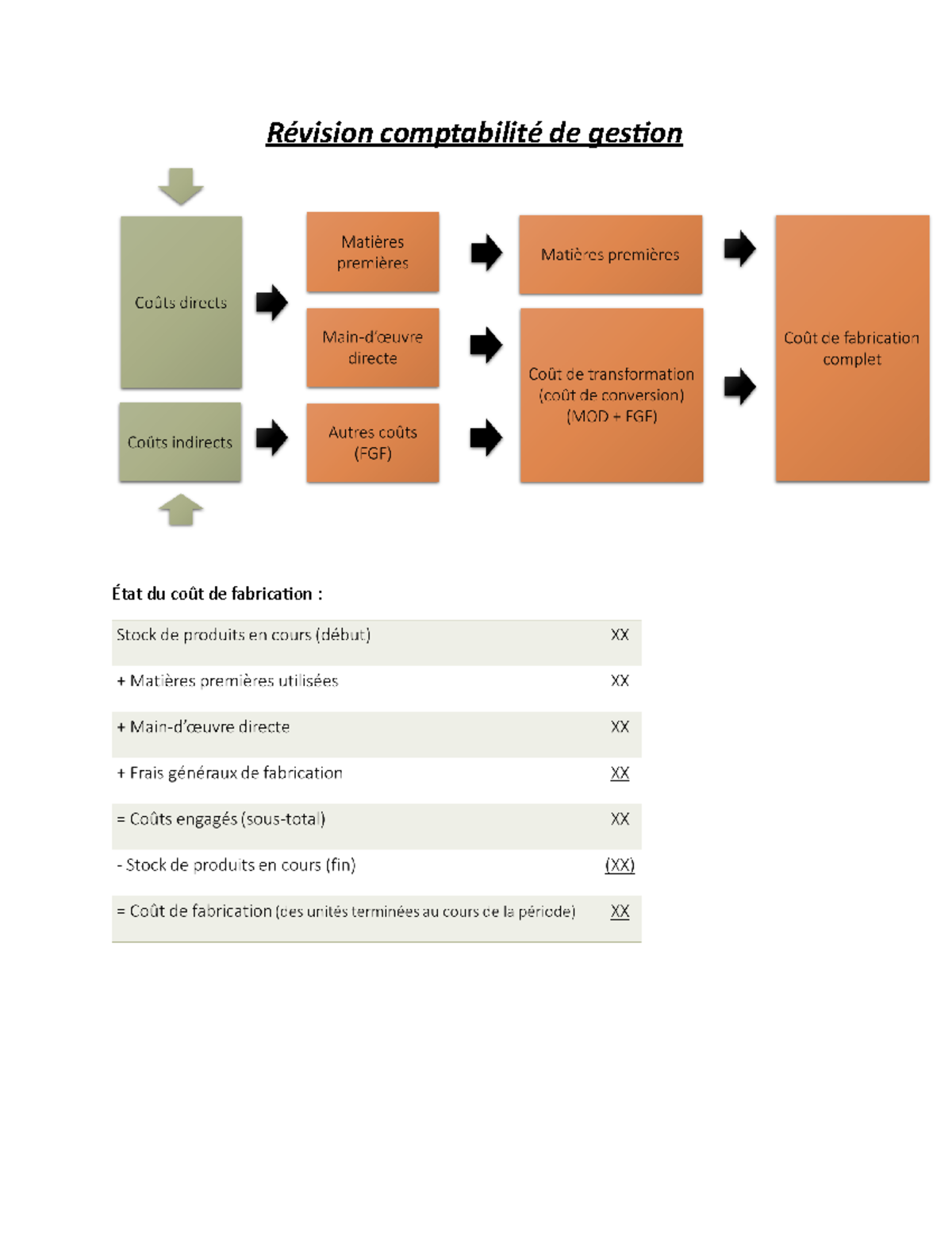 Révision comptabilité de gestion - Révision comptabilité de gestion ...