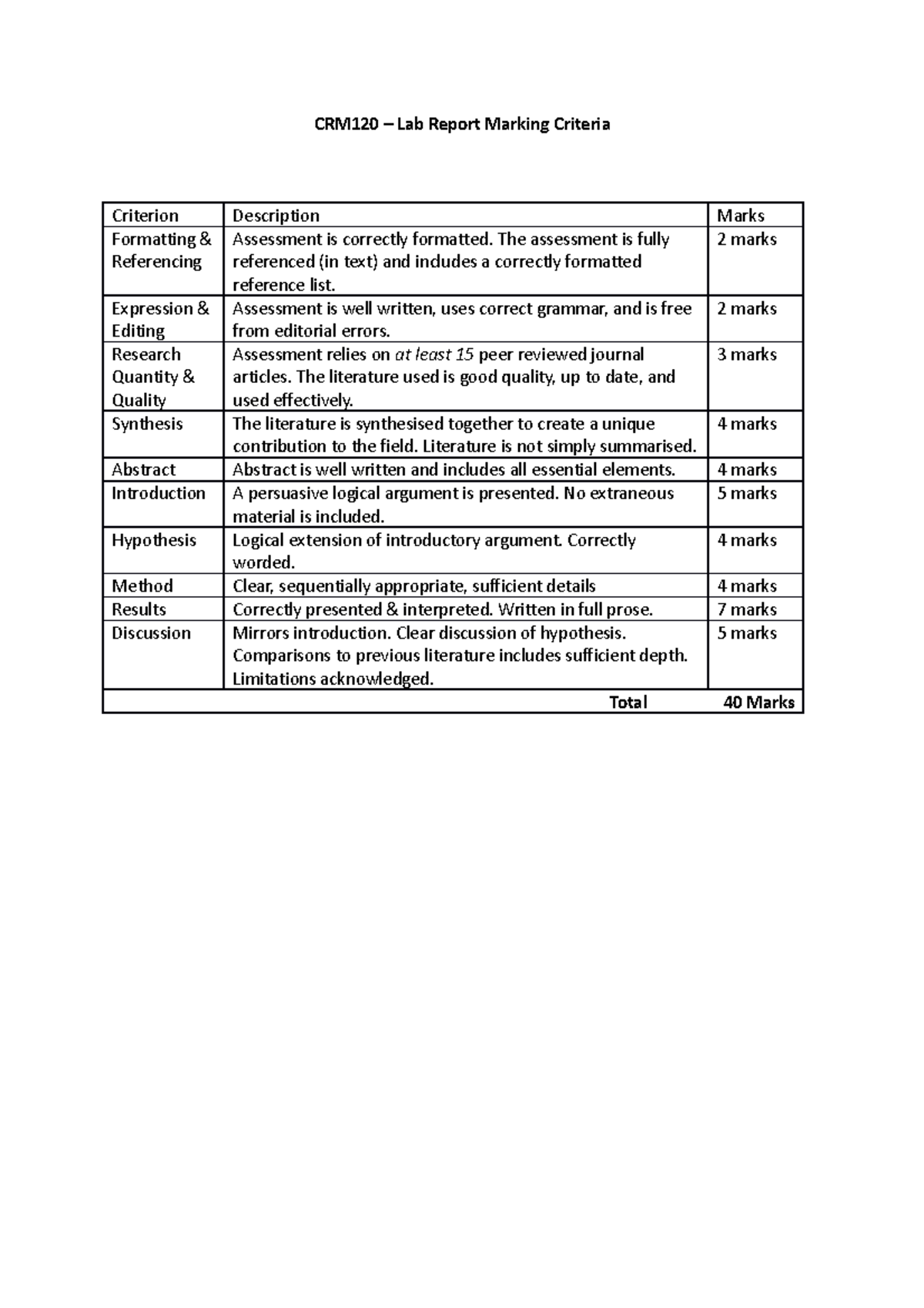Marking Criteria Lab Report.S1.2023 - CRM120 – Lab Report Marking ...
