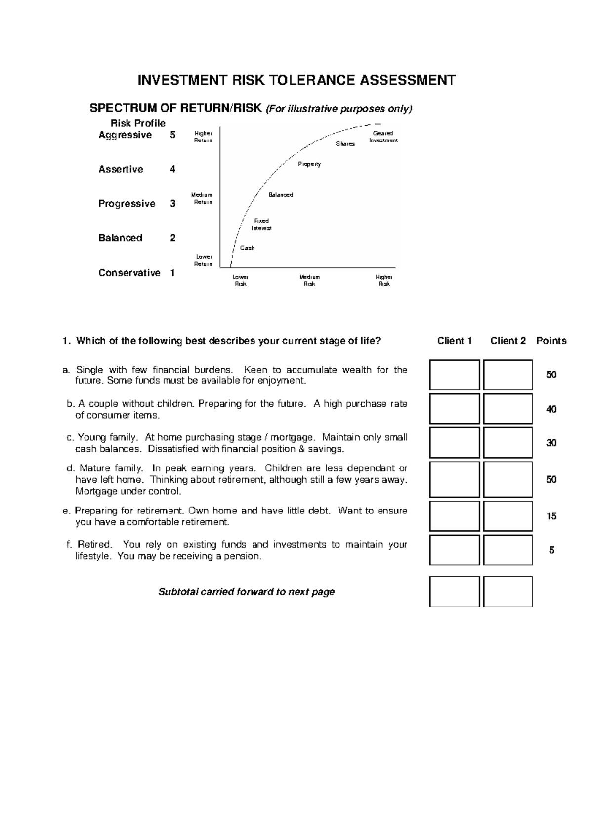DOC-20220624-WA0007 - INVESTMENT RISK TOLERANCE ASSESSMENT SPECTRUM OF ...