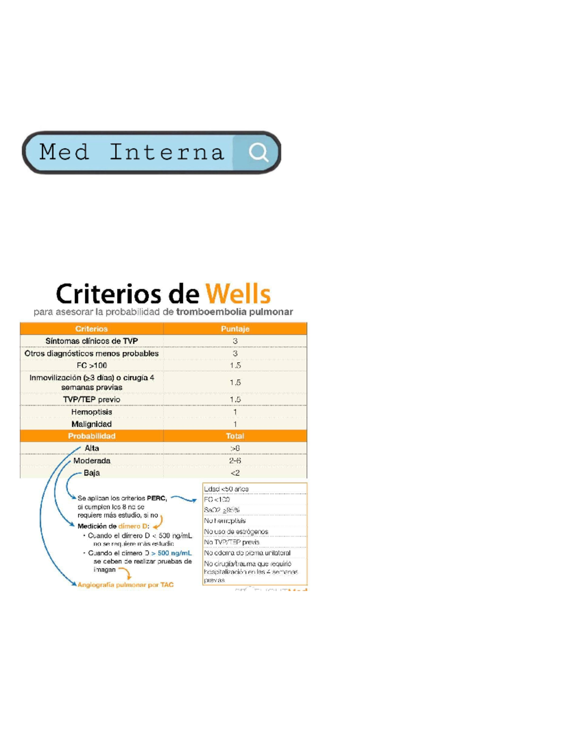 Fichas pediatria - Med Interna Criterios de Wells para asesorar la ...