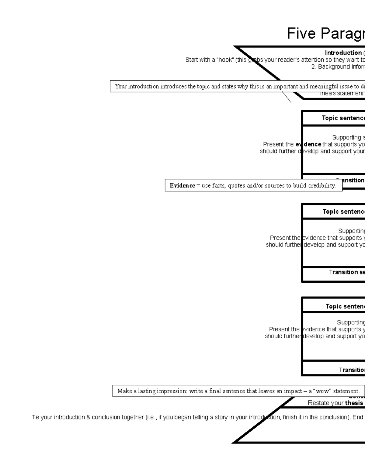 5P essay - Hourglass model - Five Paragr Introduction ( Start with a ...
