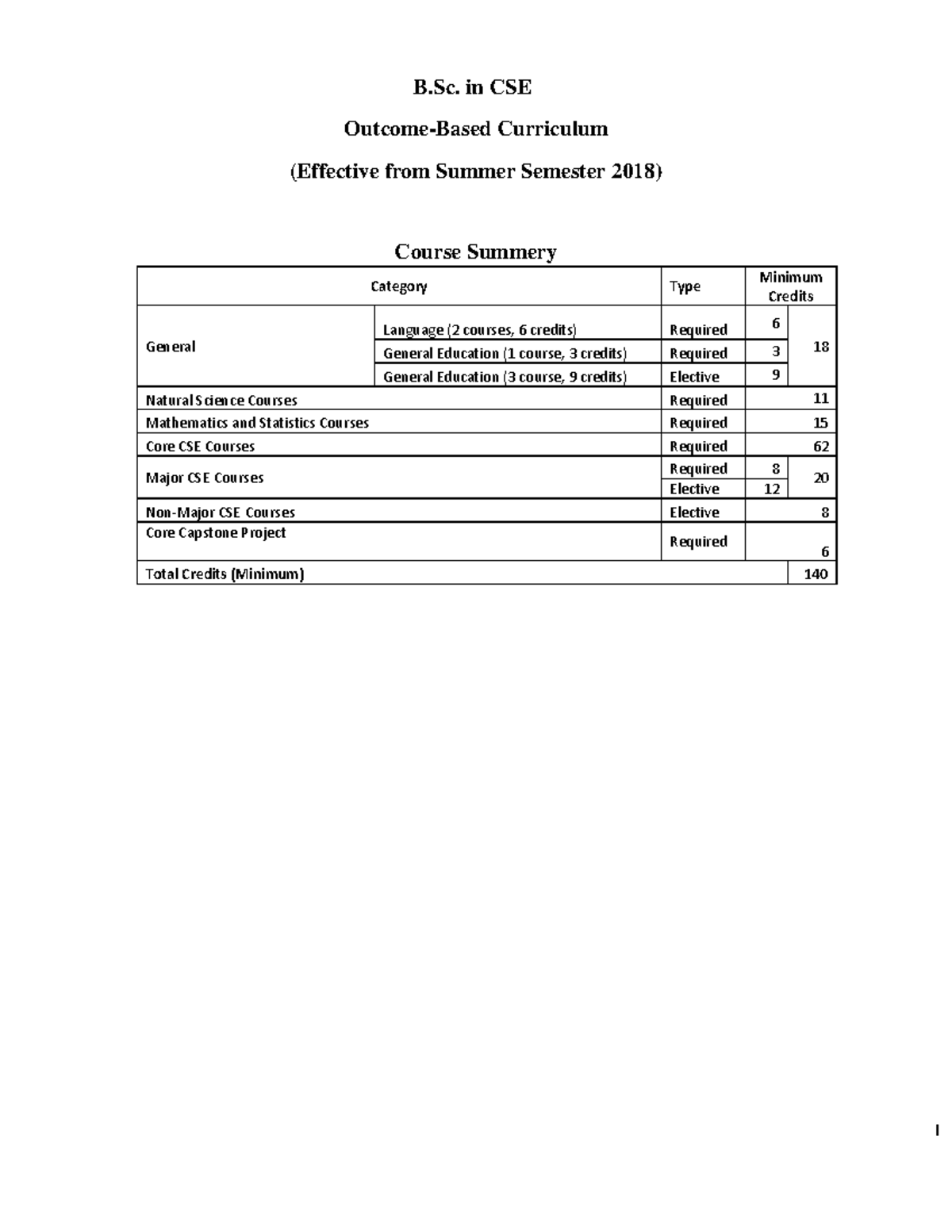 CSE Course curriculumn - B. in CSE Outcome-Based Curriculum (Effective from Summer Semester 2018 ...