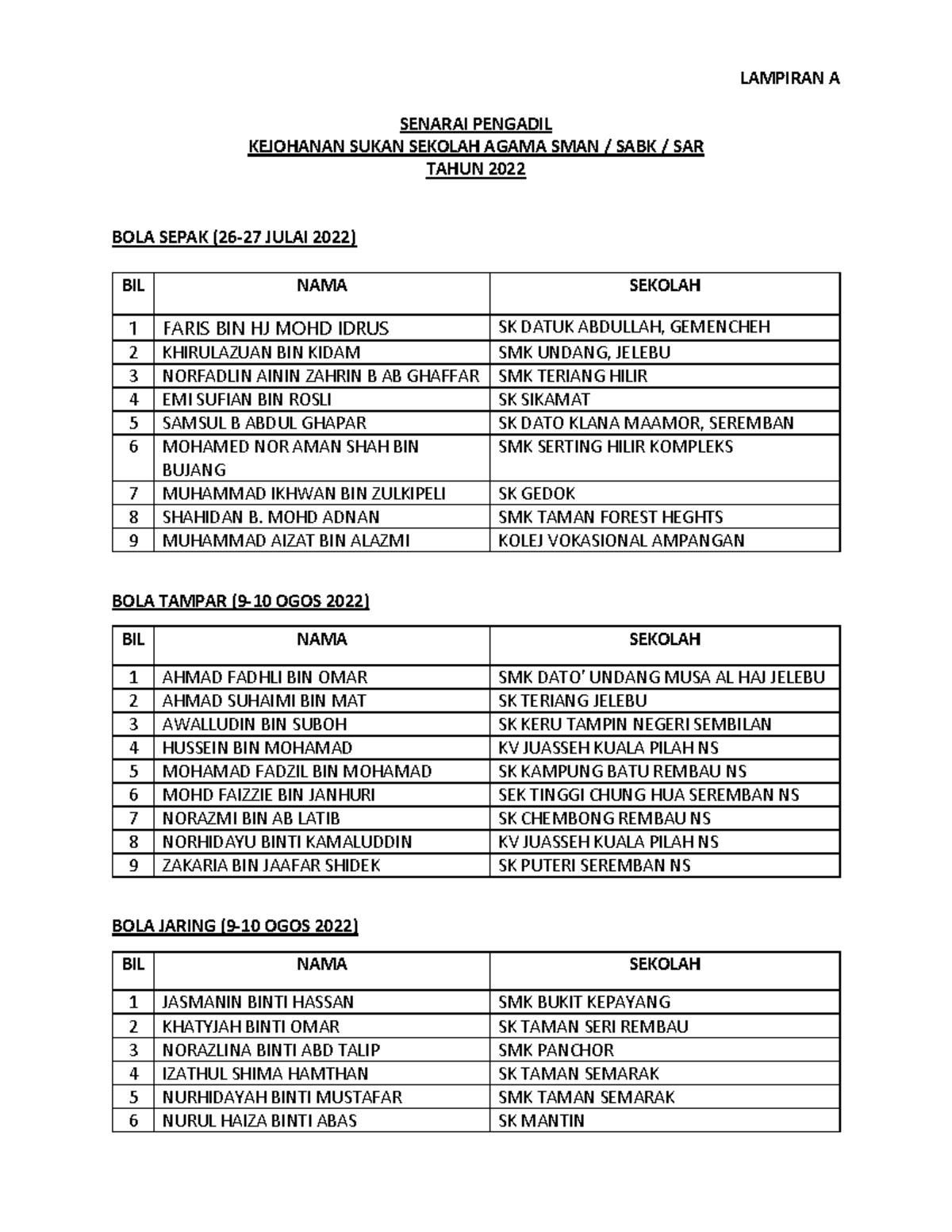 5 6296468875374494909 - LAMPIRAN A SENARAI PENGADIL KEJOHANAN SUKAN ...