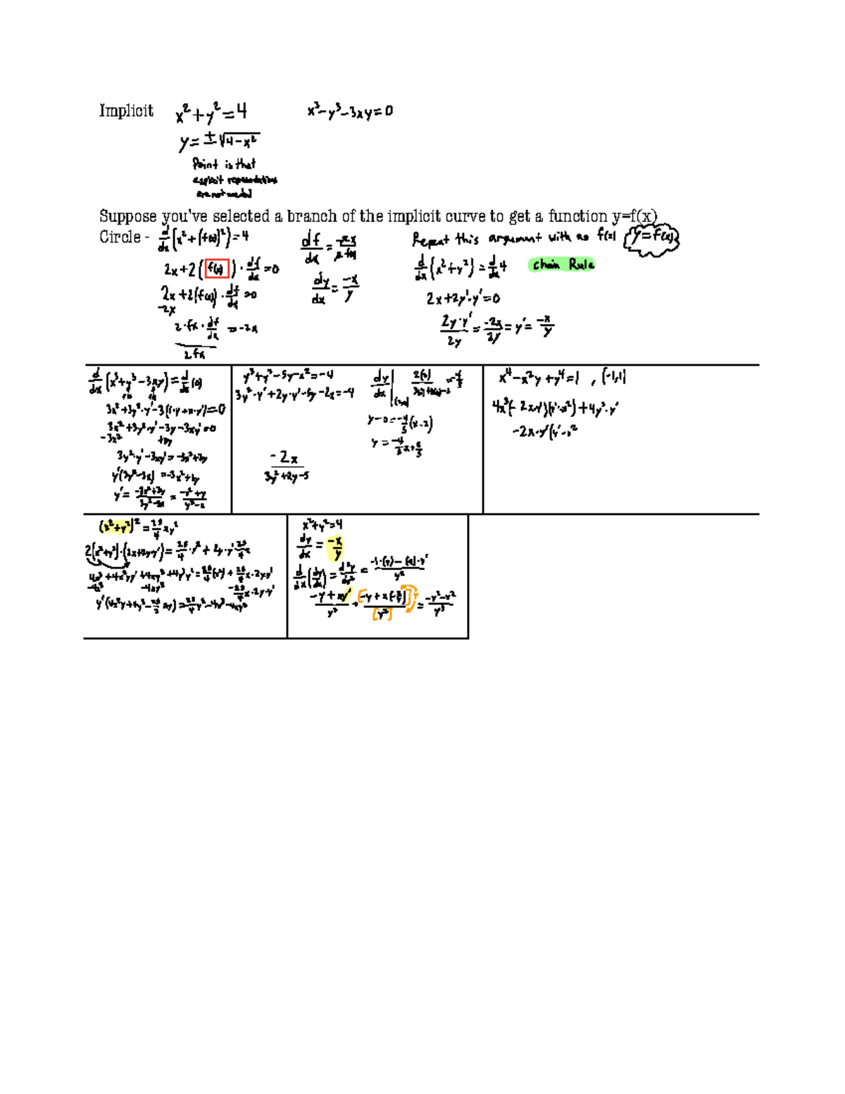 3.8 Implicit differentiation - Implicit Suppose you’ve selected a branch of the implicit curve ...