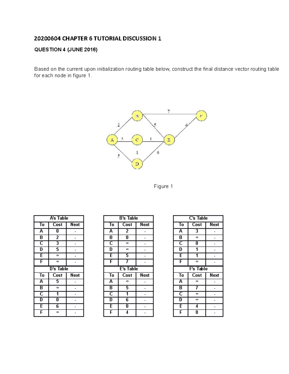 202006 04 ITT542 Chapter 6 Tutorial Discussion 1 ANS - 20200604 CHAPTER ...